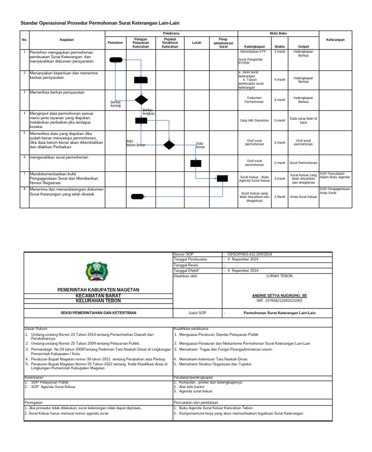 3 Sop Pelayanan Surat Keterangan Lainnya | PDF
