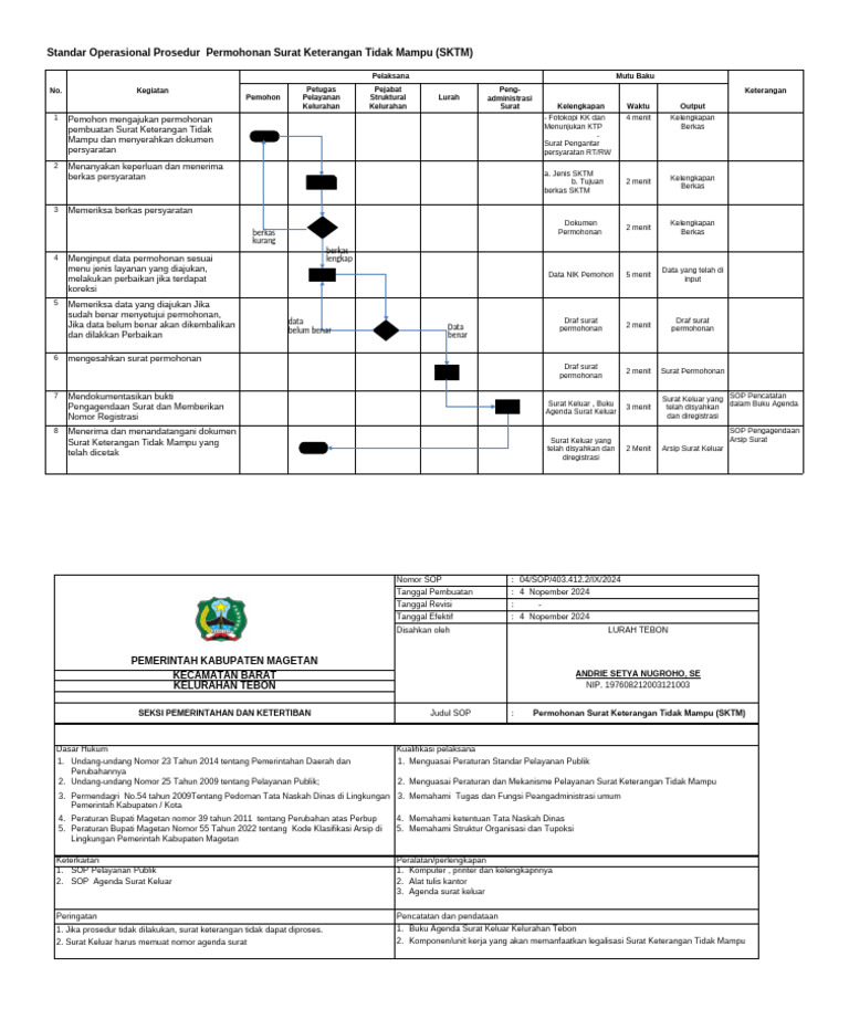 Sop Permohonan Sktm Kelurahan Sawojajar Pdf