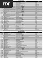 Jubilee Panel Hospital List | PDF | Karachi | Islamabad