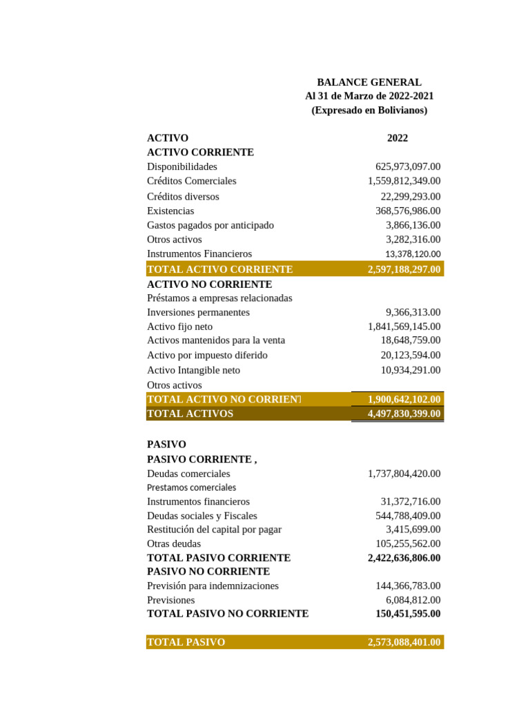 Balance General Estados Financieros Correcion | PDF | Hoja de balance ...