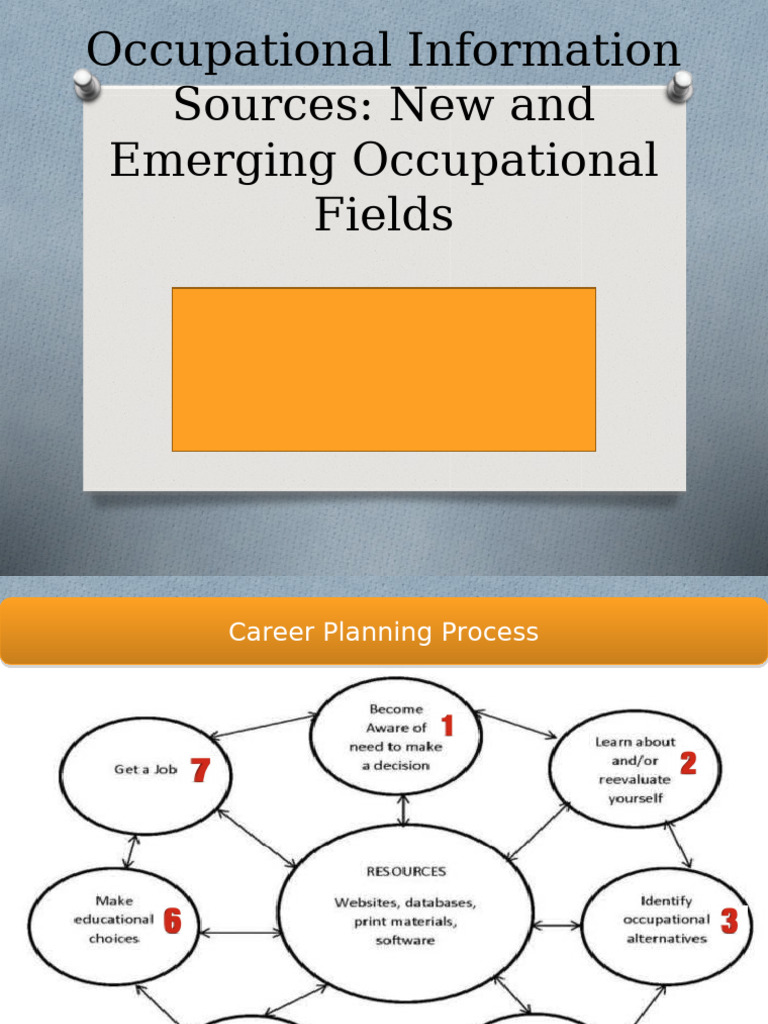 Sources of Occupational Information | PDF | Psychology | Cognition