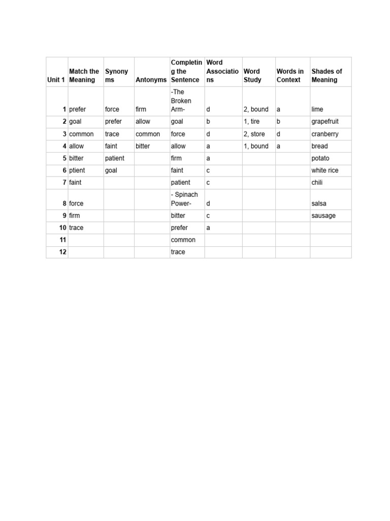 Vocab Green_answerkey | PDF | Semantics | Grammar