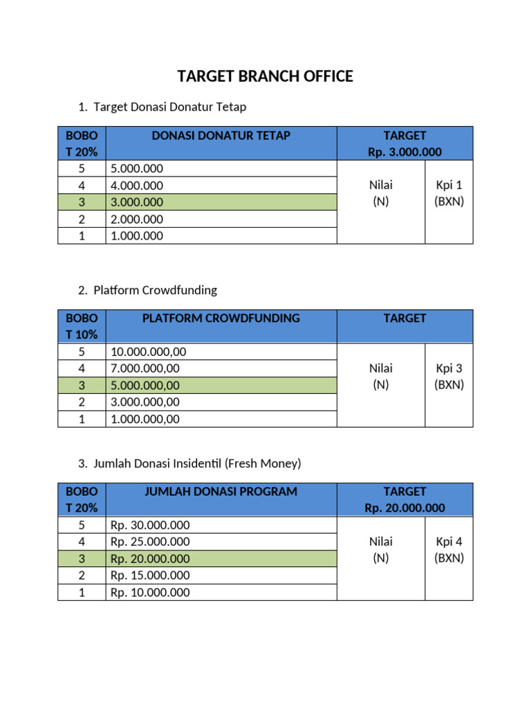 Target Branch Office | PDF