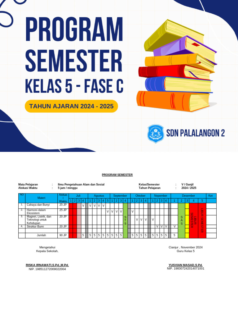 Promes Ipas Kelas 5 | PDF