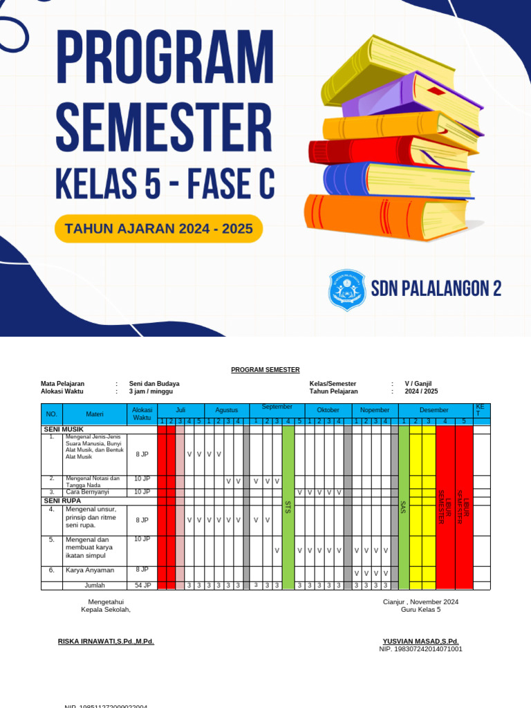 Promes Seni Terpadu Kelas 5 - Ta20242025 | PDF