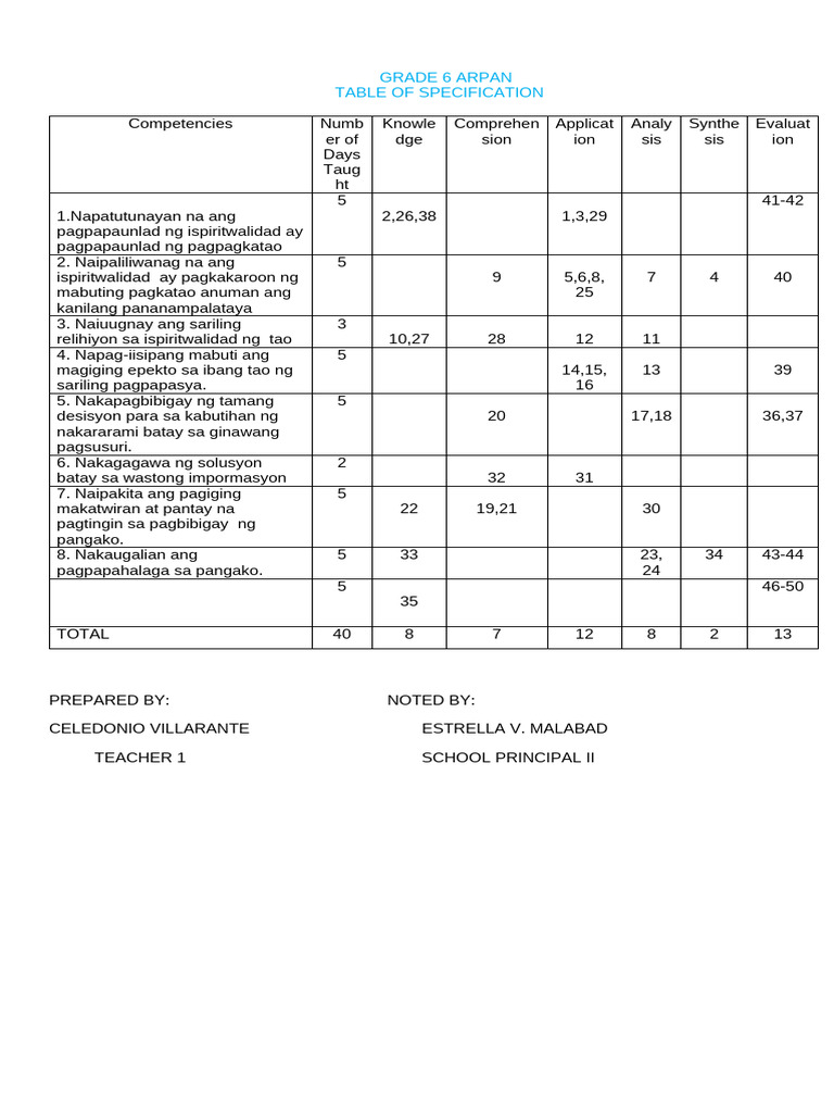 Esp6 - 1ST Quarter - Tos | PDF