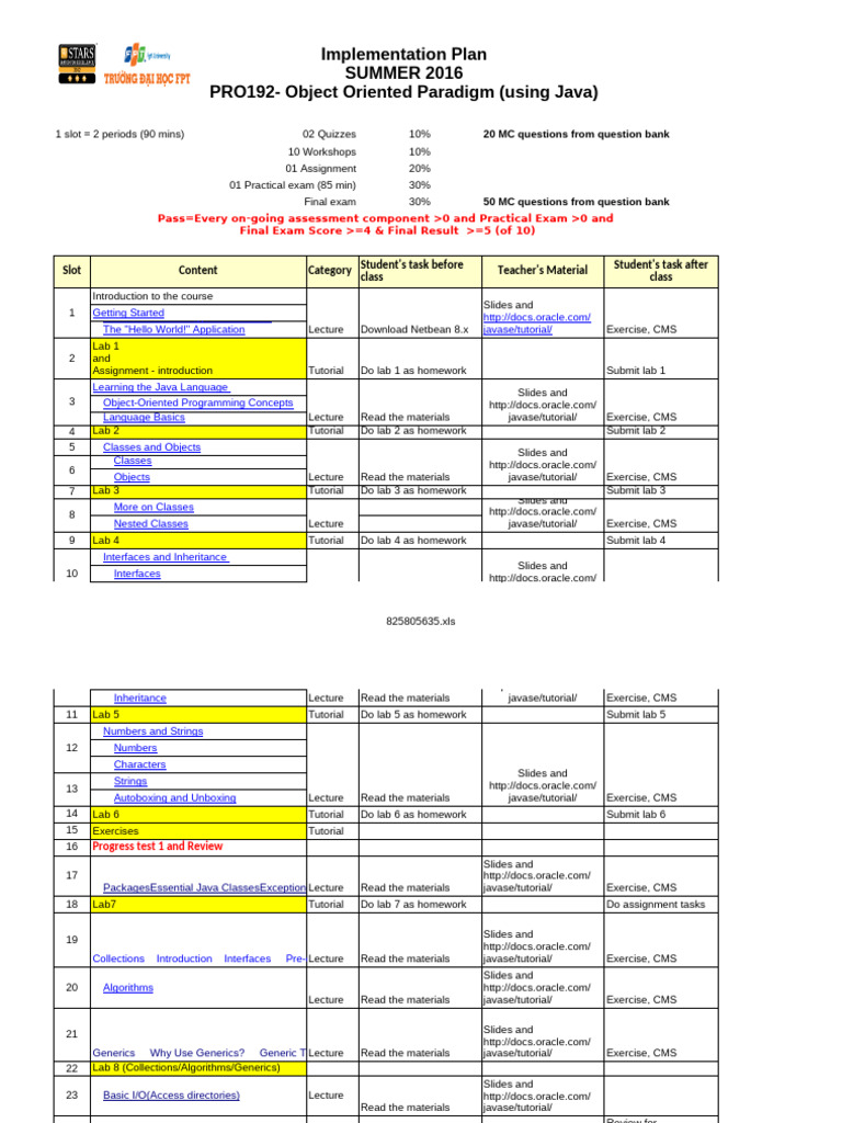 Master Implementation Plan - PRO192 - OOPJ - Summer-2016 | PDF | Class (Computer Programming ...