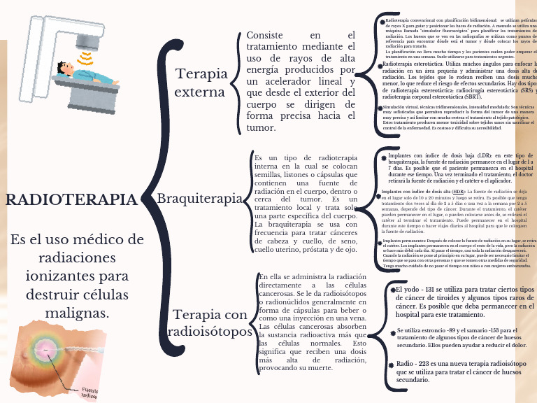 Cuadro Sinóptico - RADIOTERAPIA | PDF | Terapia de radiación | Cáncer