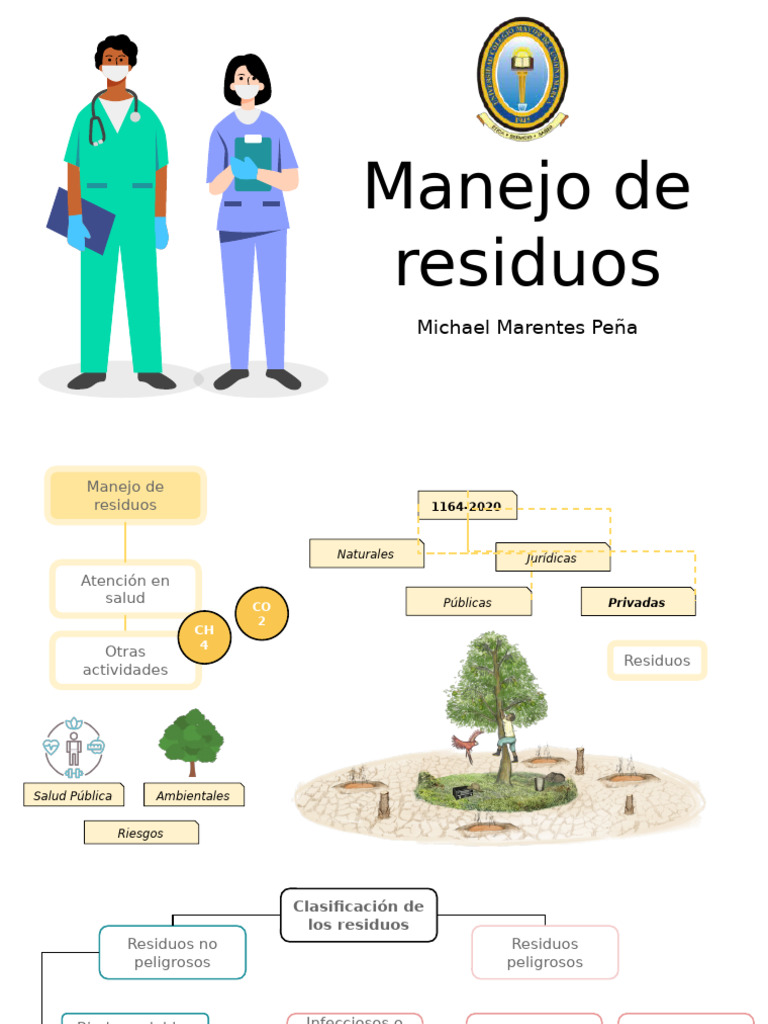 Manejo de Residuos | PDF | Residuos | Cuestiones ambientales