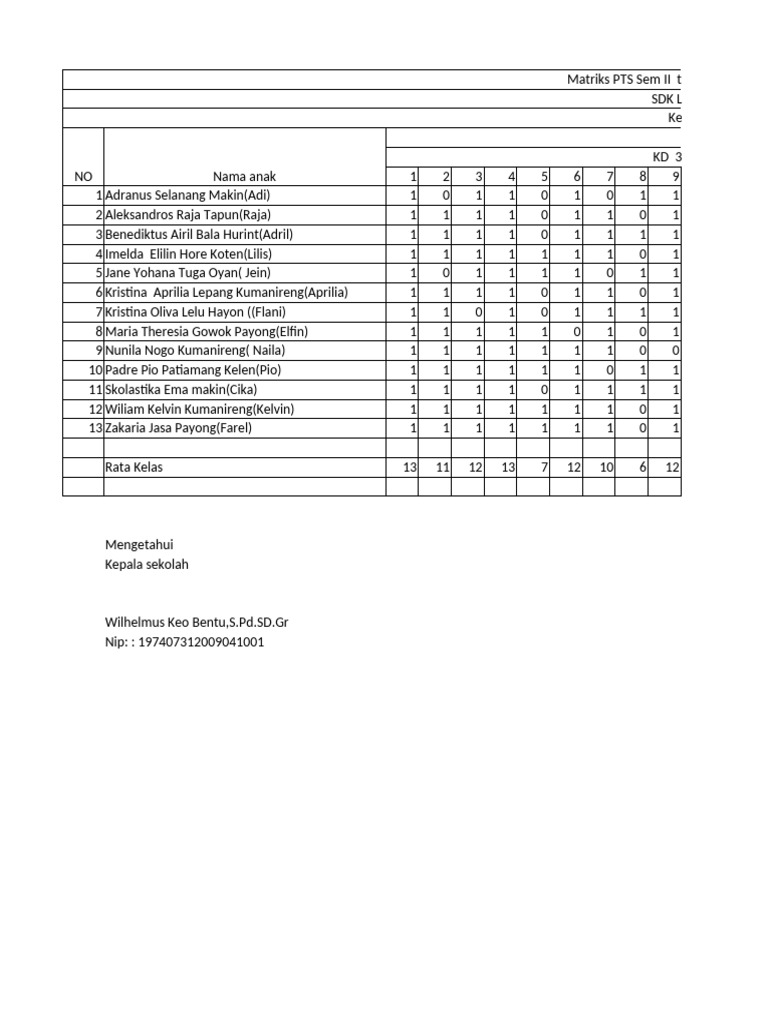 Matriks PTS Sem II 2023 | PDF