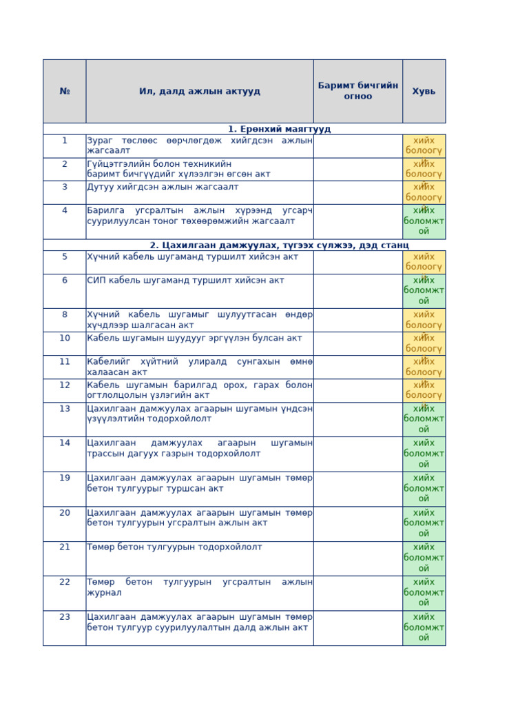 M Act Check List-221126 | PDF