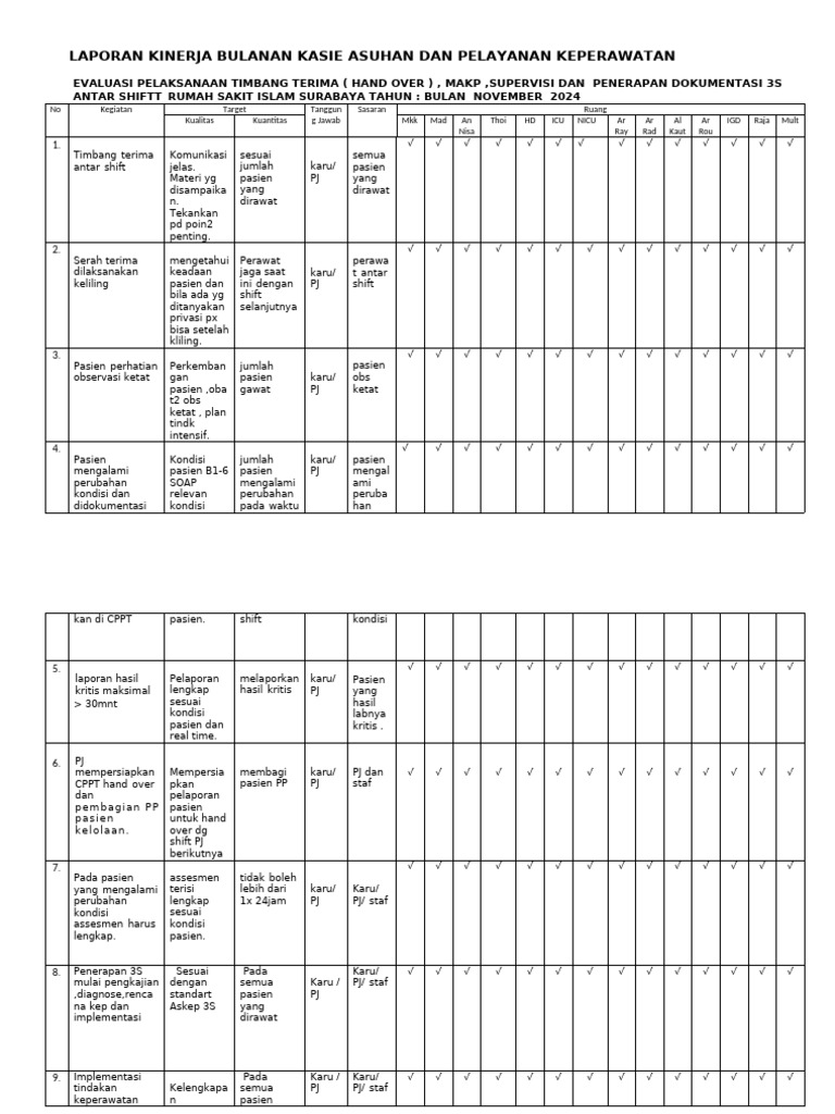 Laporan Bulan NOVEMBER 2024 Kasi Askep Dan Pelayanan Keperawatan | PDF