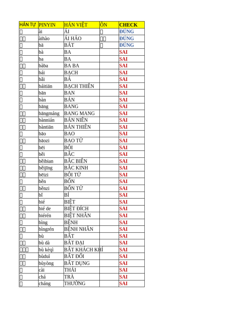 T V NG Hsk1-Hsk6 | PDF