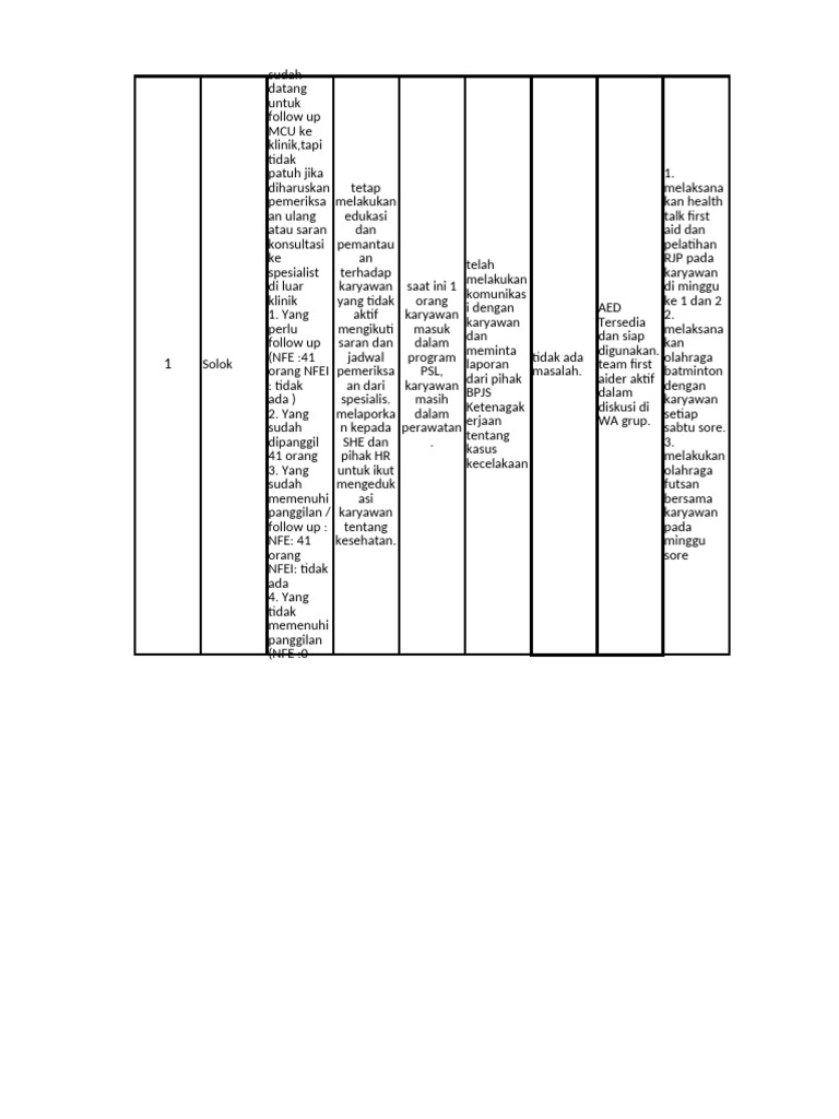 Issue Action Agustus | PDF