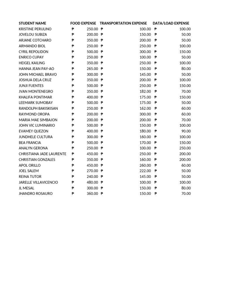 Excel Act 1 Peru Lino | PDF
