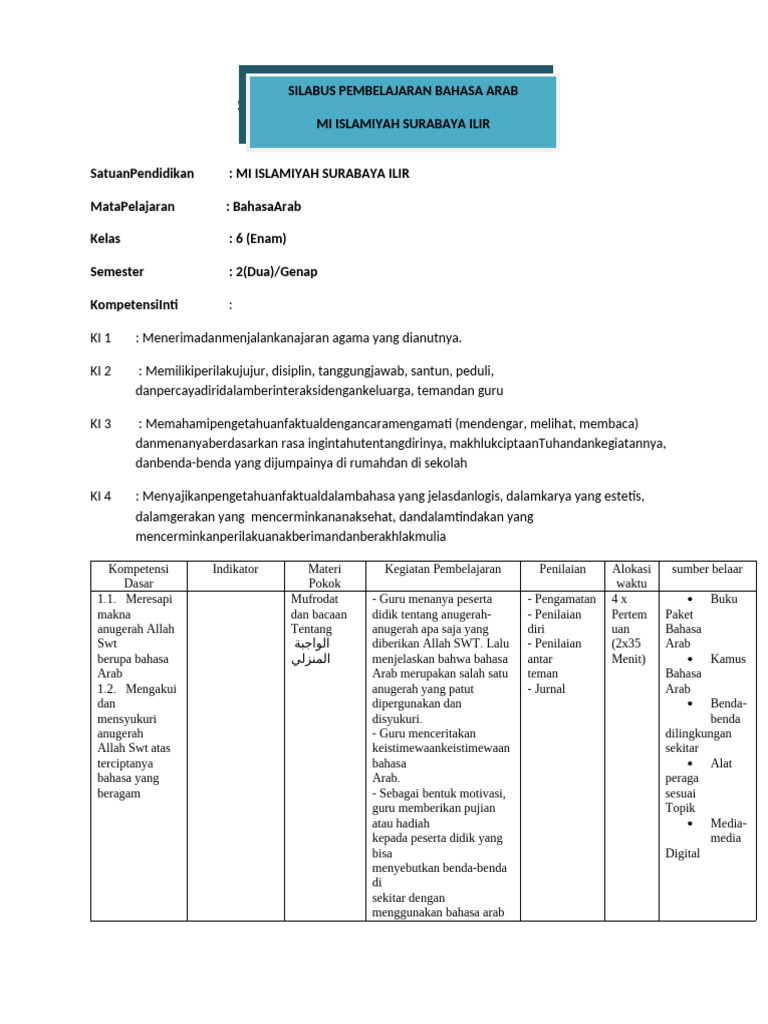 Silabus Bahasa Arab MI Surabaya Ilir | PDF