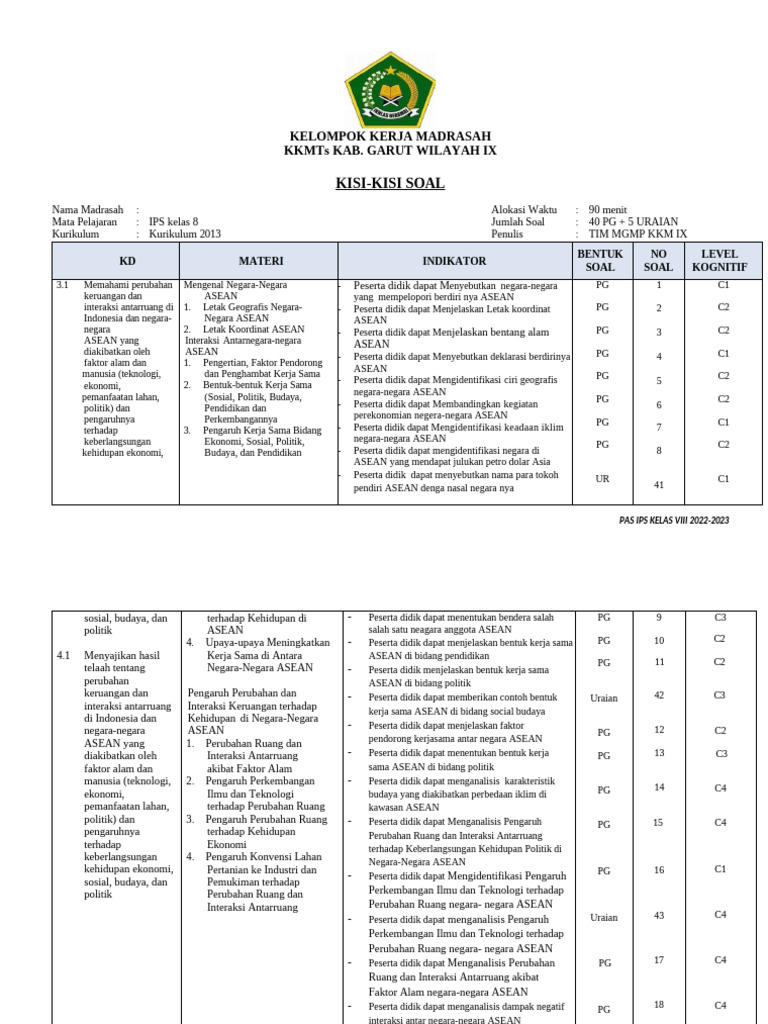 Kisi-Kisi PAS IPS Kelas VIII 2022 | PDF