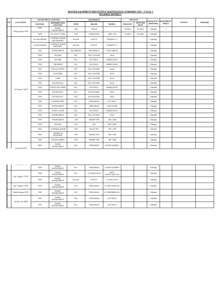 Summary-Pm Segamat - Cycle 1 | PDF | Automation