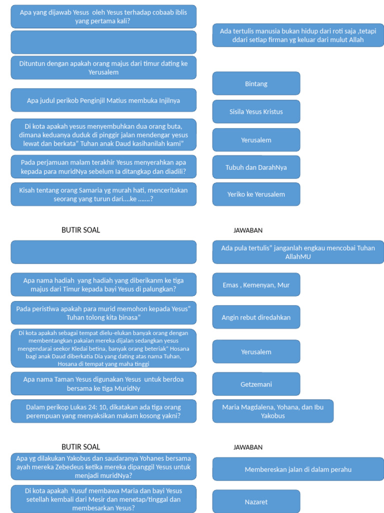 Soal Kuis Wajib Fix | PDF