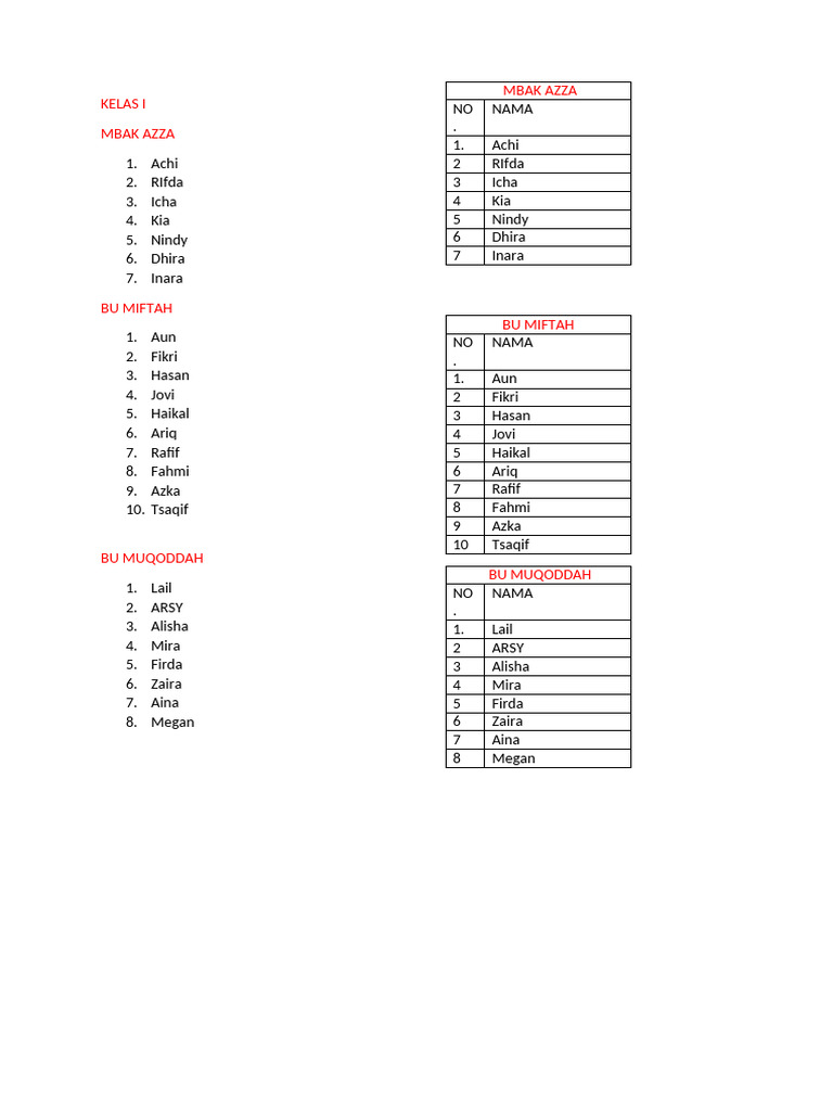 Guru Pendamping Odl 2024-2025 | PDF