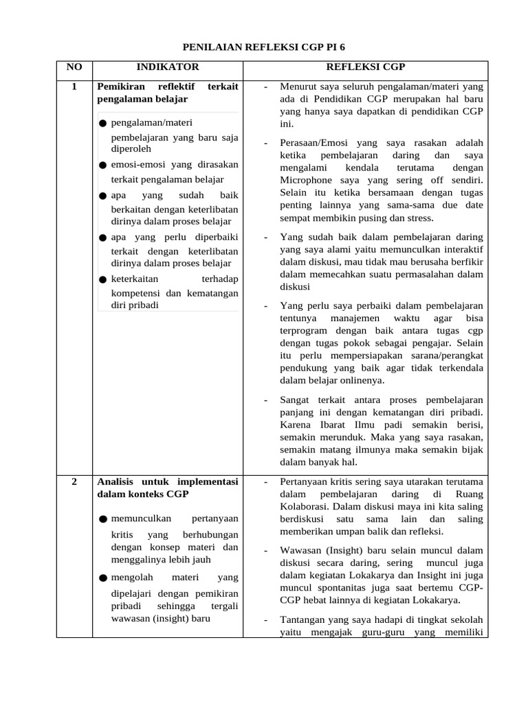 Rahmat S - Penilaian Refleksi CGP Pi 6 | PDF