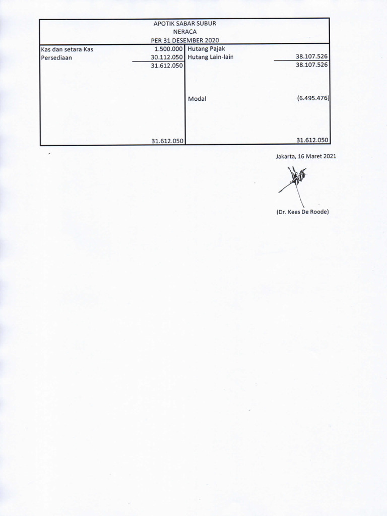 Neraca RL Sabar Subur | PDF