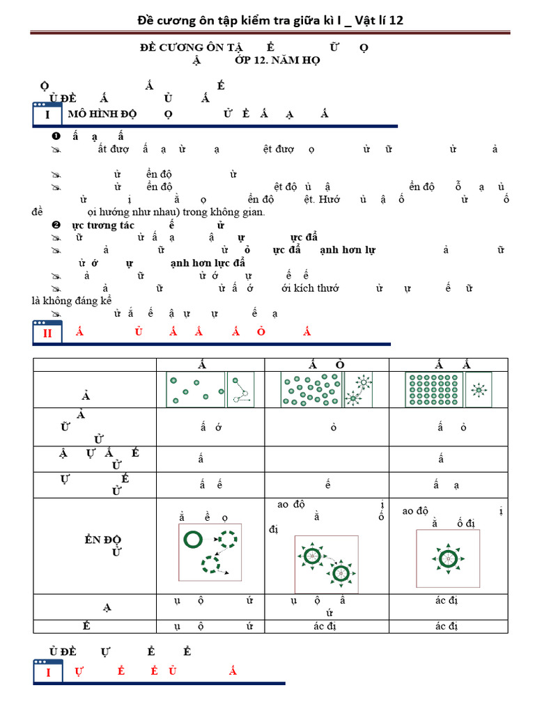 De Cuong On Tap GK I VL Khoi 12 | PDF