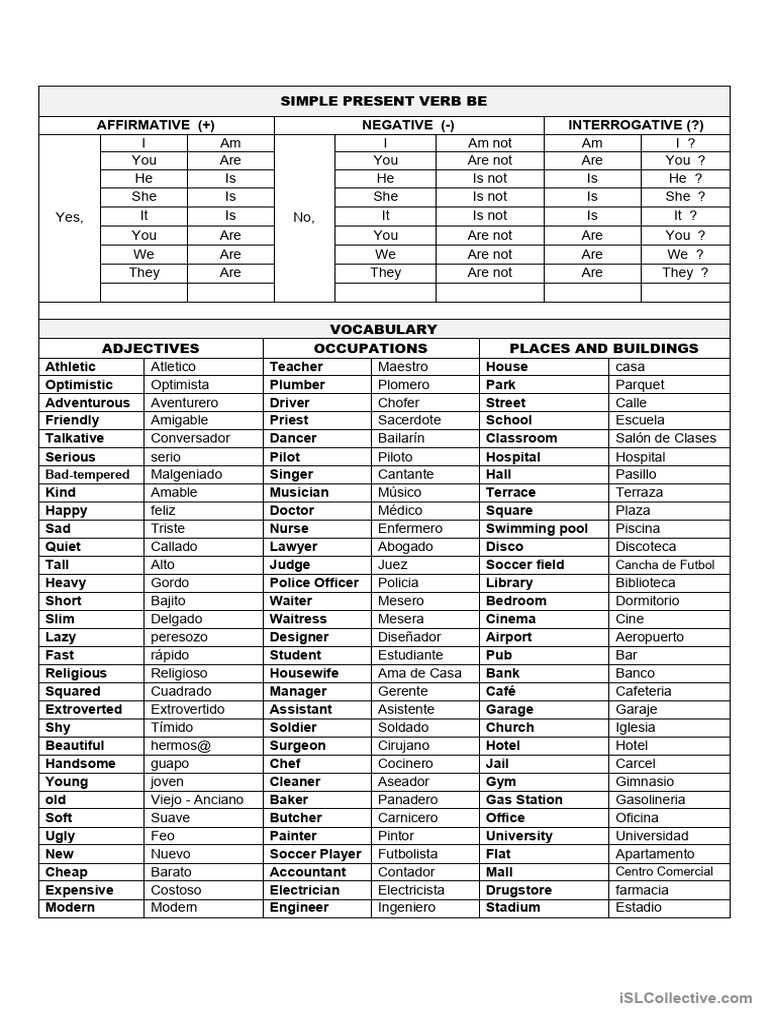 Verb to Be Chart | PDF