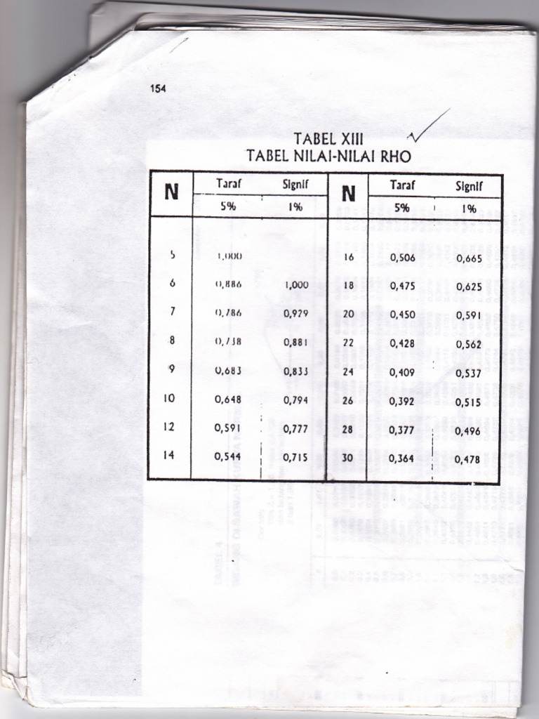 N Tanf Trref SQT R: Nilai - Nilai | PDF