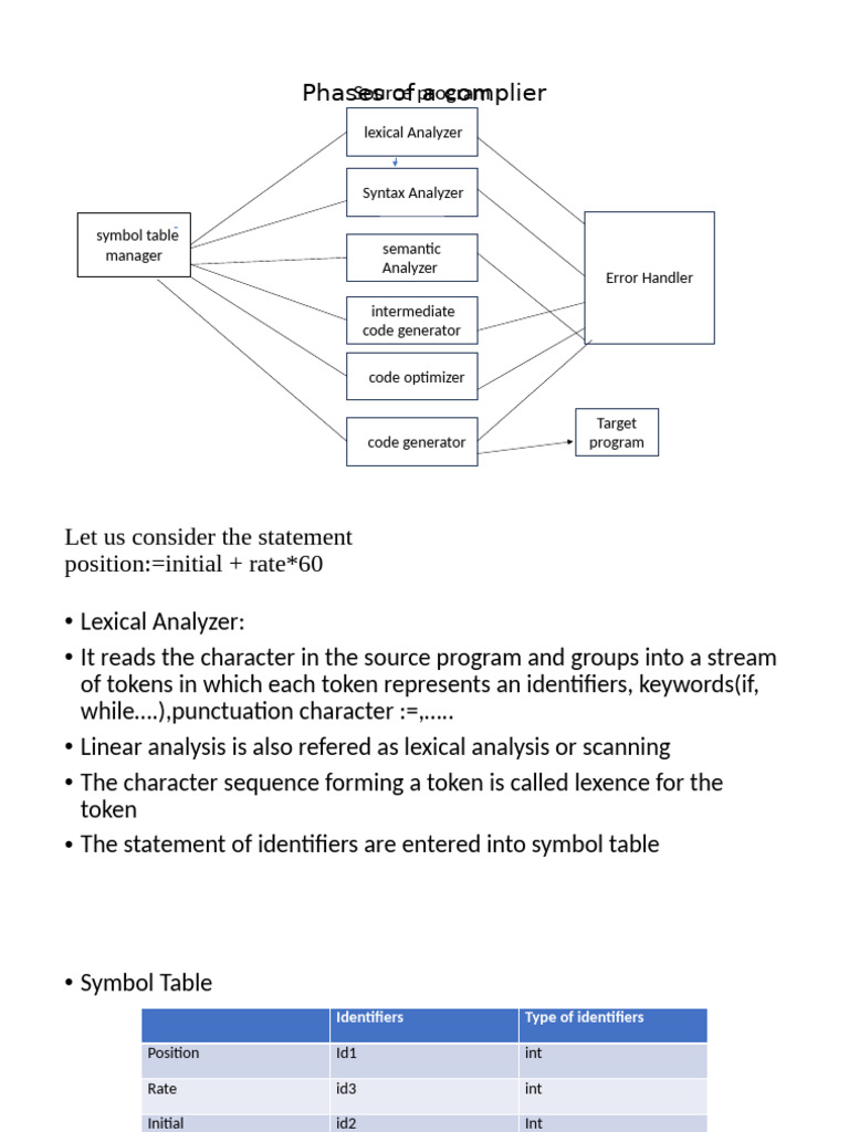 UNIT-1 CD | PDF | Compiler | Parsing