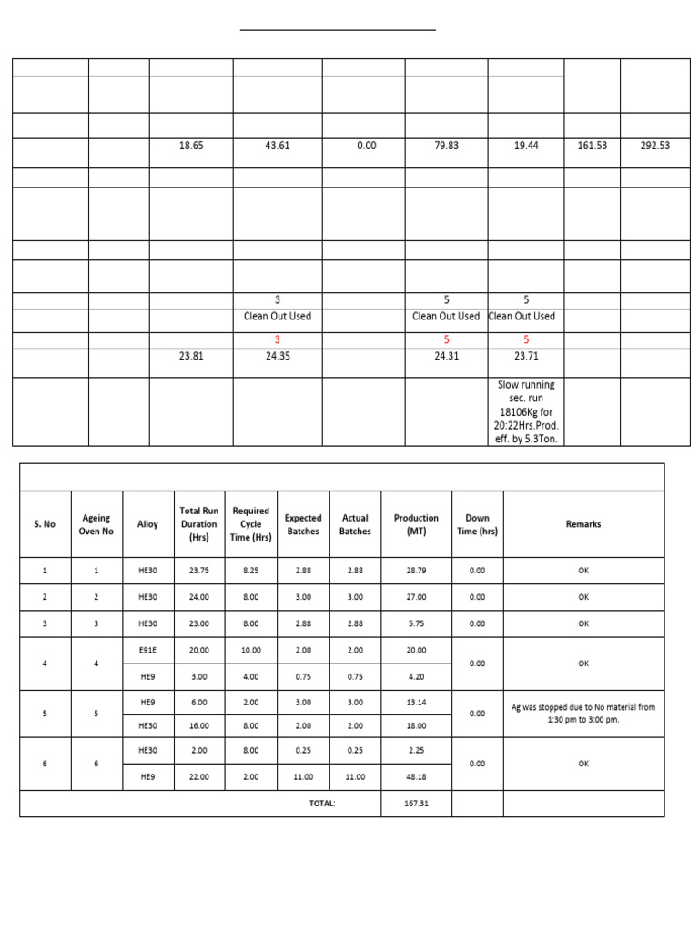 Daily report 2 Dec'24 | PDF