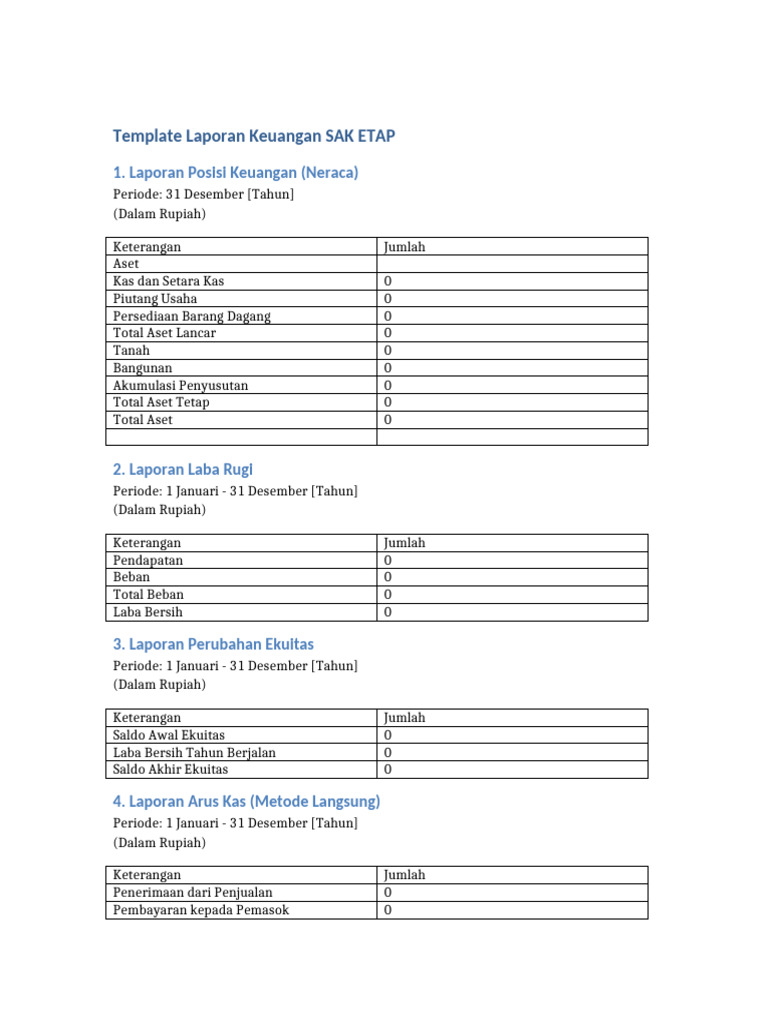 Template Laporan Keuangan SAK ETAP | PDF