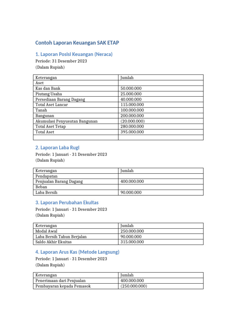 Contoh Laporan Keuangan SAK ETAP | PDF