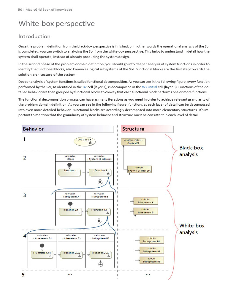 MagicGrid BoK - Problem Domain - Pages 50-79 | PDF | System | Matrix ...