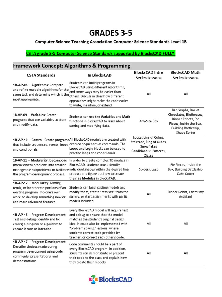 CSTA Standards Alignment With BlocksCAD Grade 3 5 | PDF | Computer ...