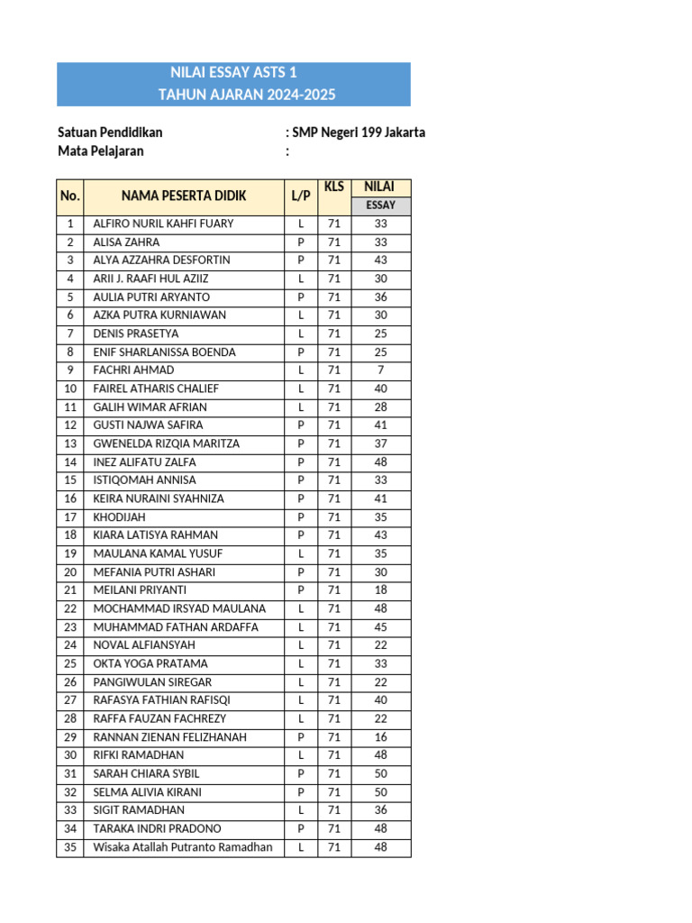 Nilai Essay Asts 1 24-25 | PDF