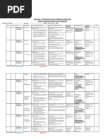Importance of Integrated Science in Grade 7 | PDF | Science | Learning
