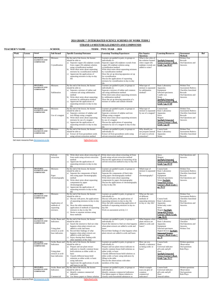 Grade 7 Term 2 Integrated Science Schemes | PDF | Ph | Acid