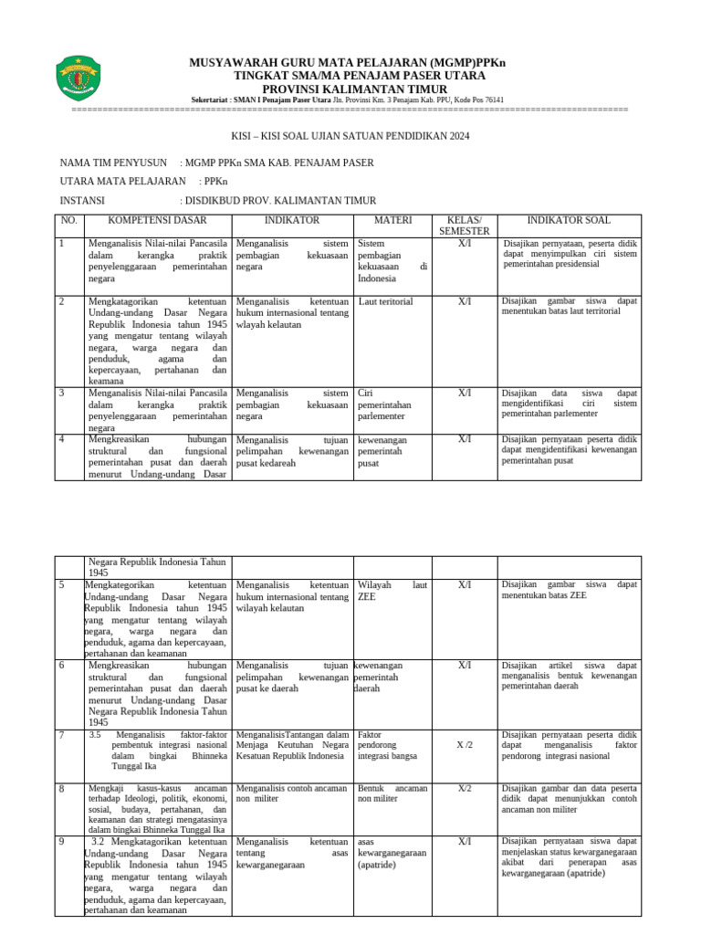 Kisi-Kisi Usp PPKN 2024 | PDF