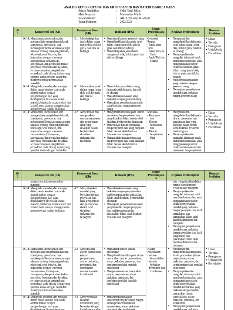 analisi keterkaitan ki kd xii mtk wajib | PDF
