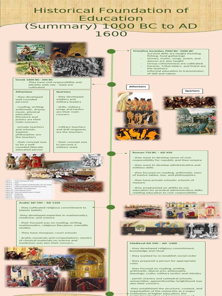 Historical Foundation of Education | PDF | Science | University