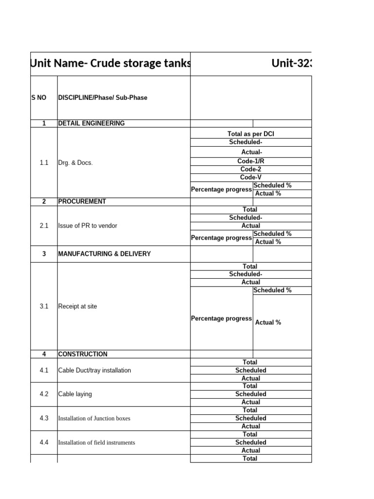 Pkg-5 Crude Instrument Progress Format Till 15 Mar 2023 - | PDF ...