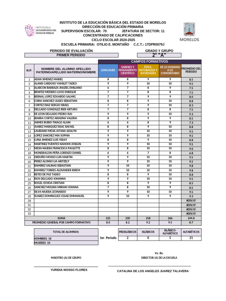 Calificaciones Segundo 2024 - 2025 | PDF | Educación primaria | Etapas ...