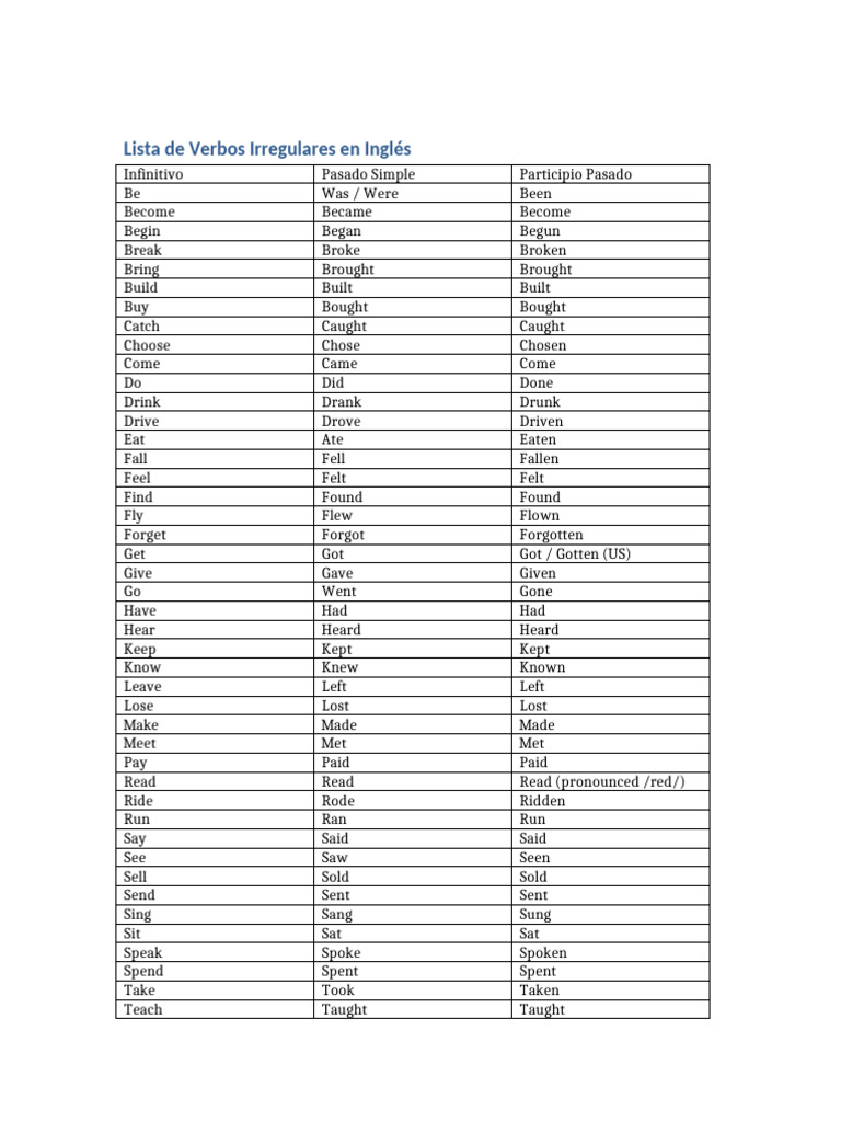 Verbos Irregulares Ingles | PDF