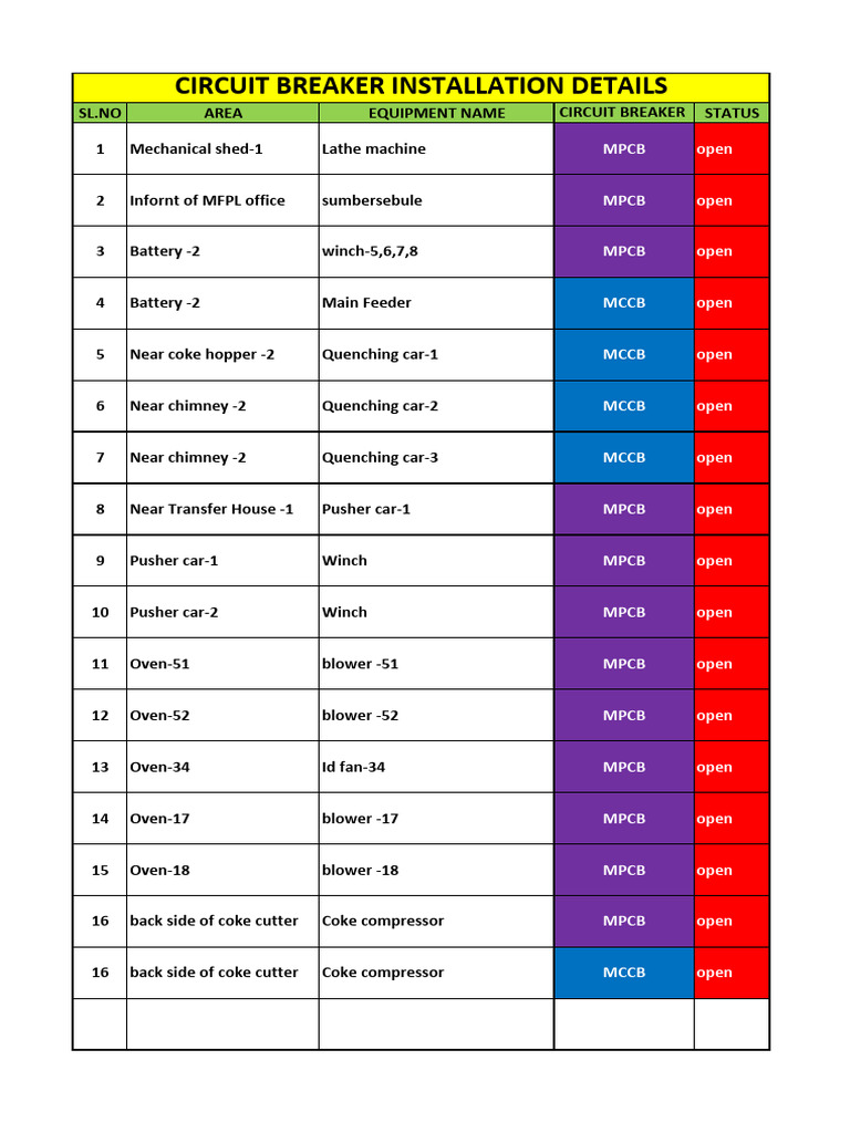 Open Circuit Breaker Status Log | PDF