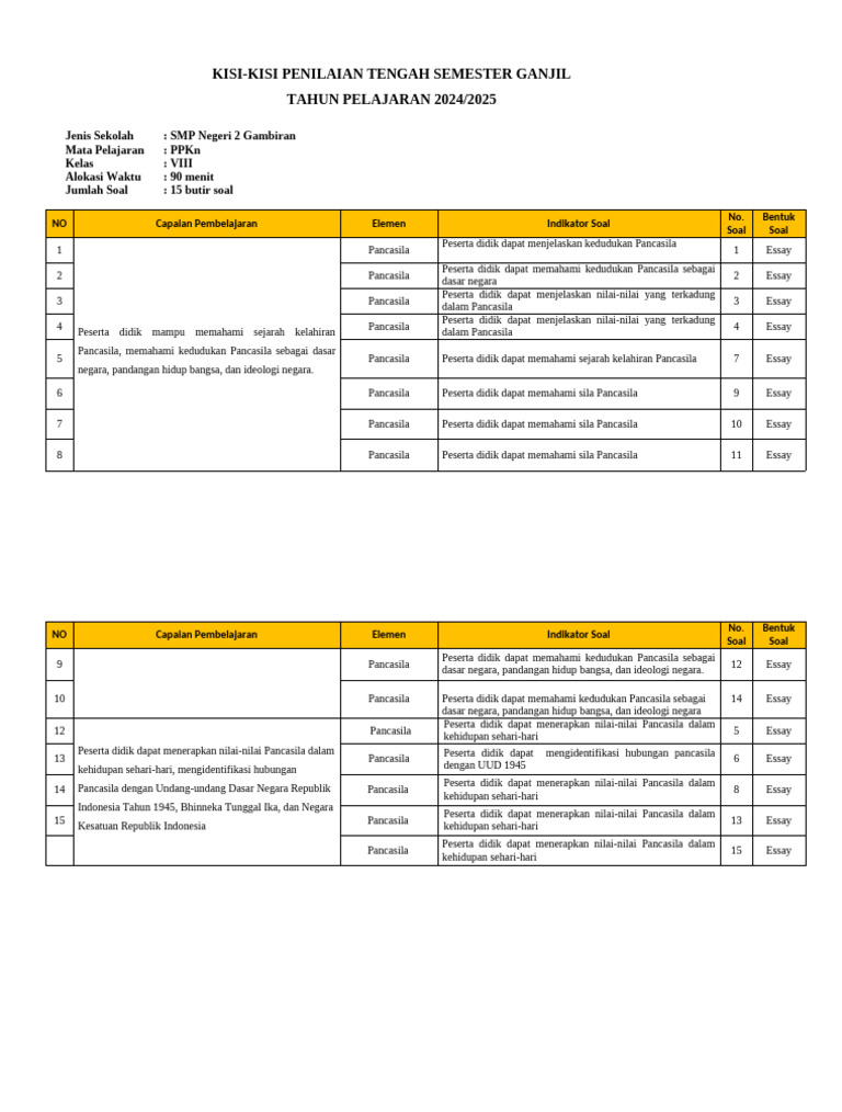 Kisi-Kisi PKN Kelas 8 | PDF