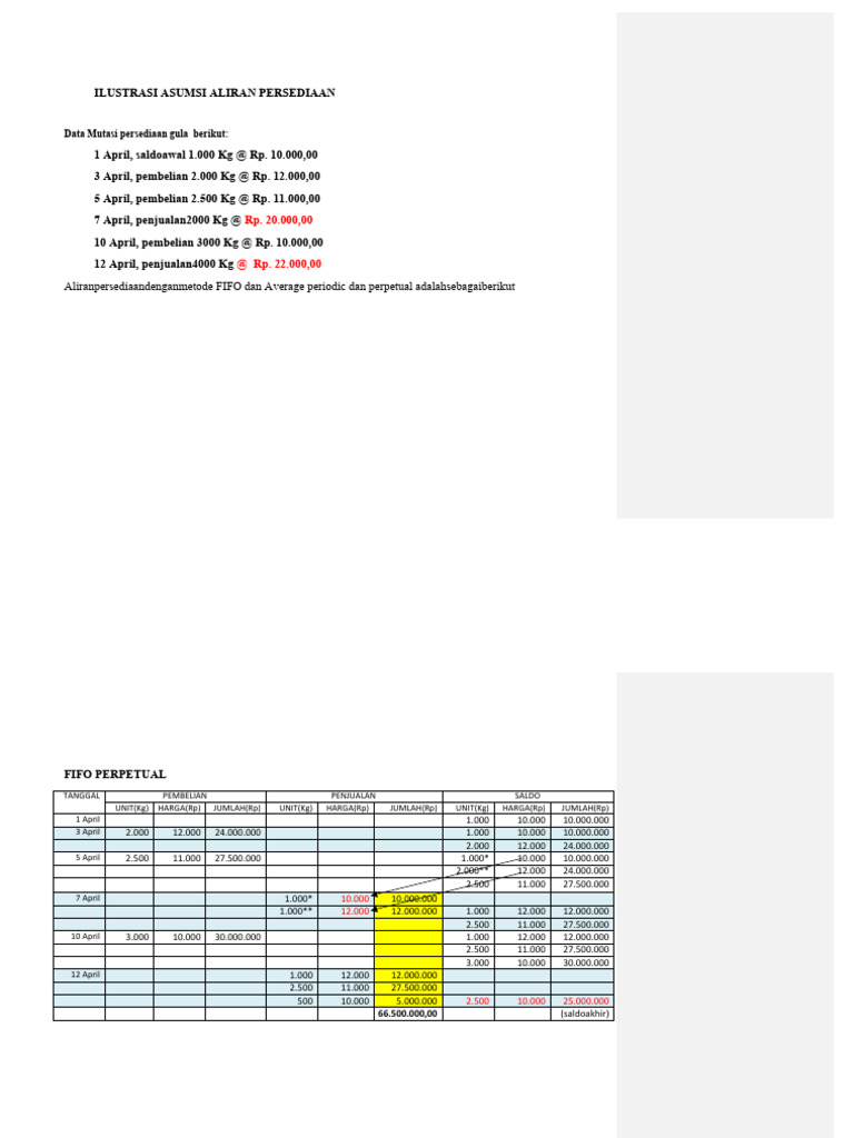ASUMSI ALIRAN PERSEDIAAN (1) | PDF