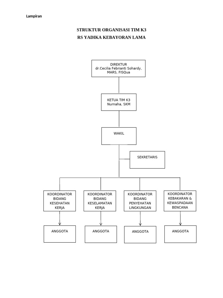 356408064-Struktur-Organisasi-Tim-k3-Dan-Utw | PDF