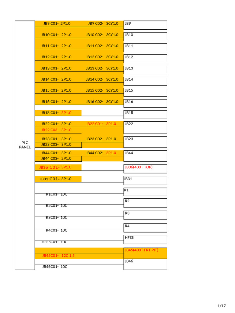 Main PLC Panel Ferrule Schedule | PDF | Plumbing | Manufactured Goods