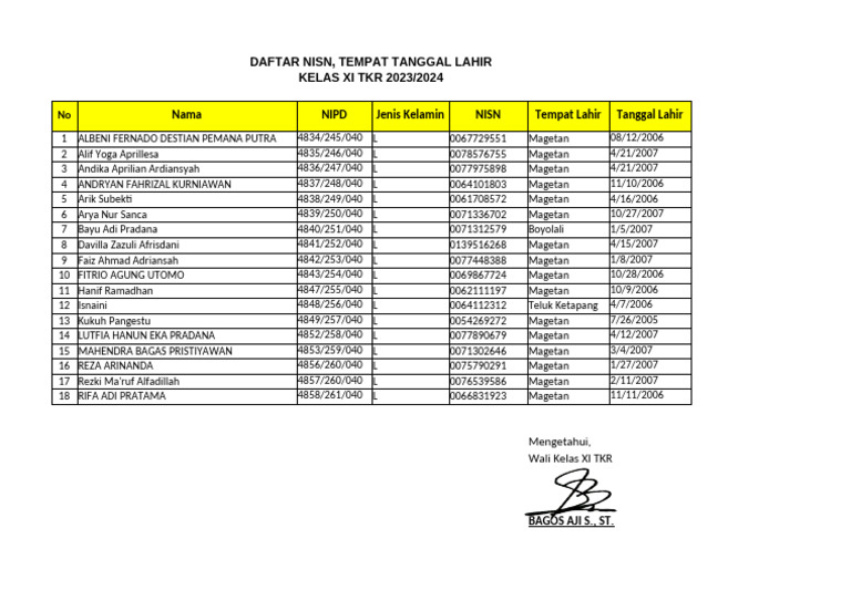 Daftar NISN, TTL | PDF